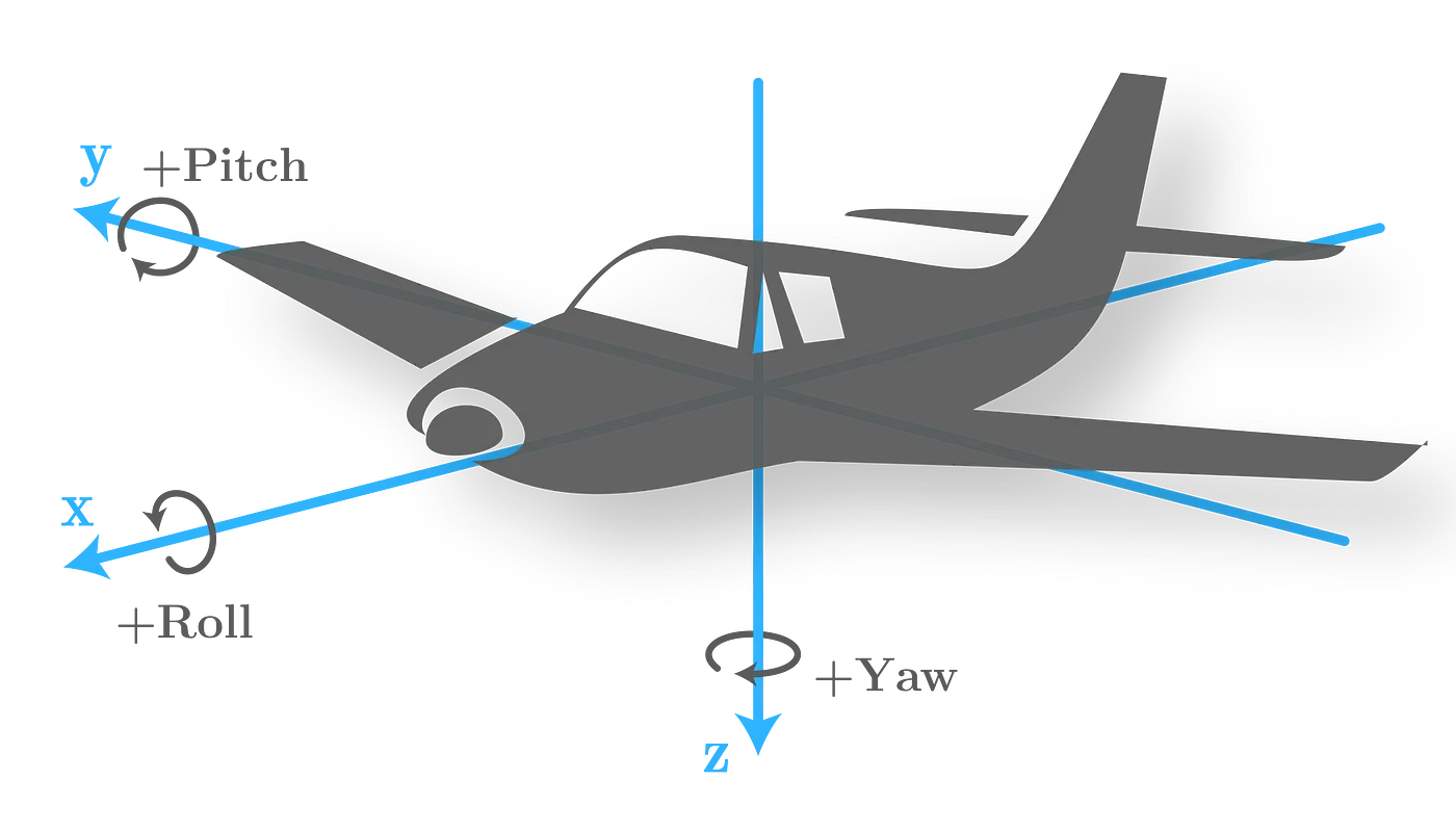 Lab 1 - Wprowadzenie do Robotics Toolbox for Python