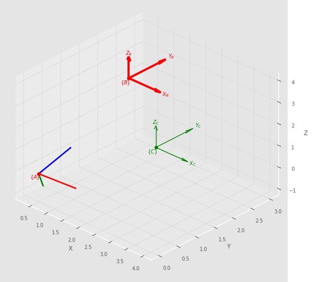 Lab 1 - Wprowadzenie do Robotics Toolbox for Python
