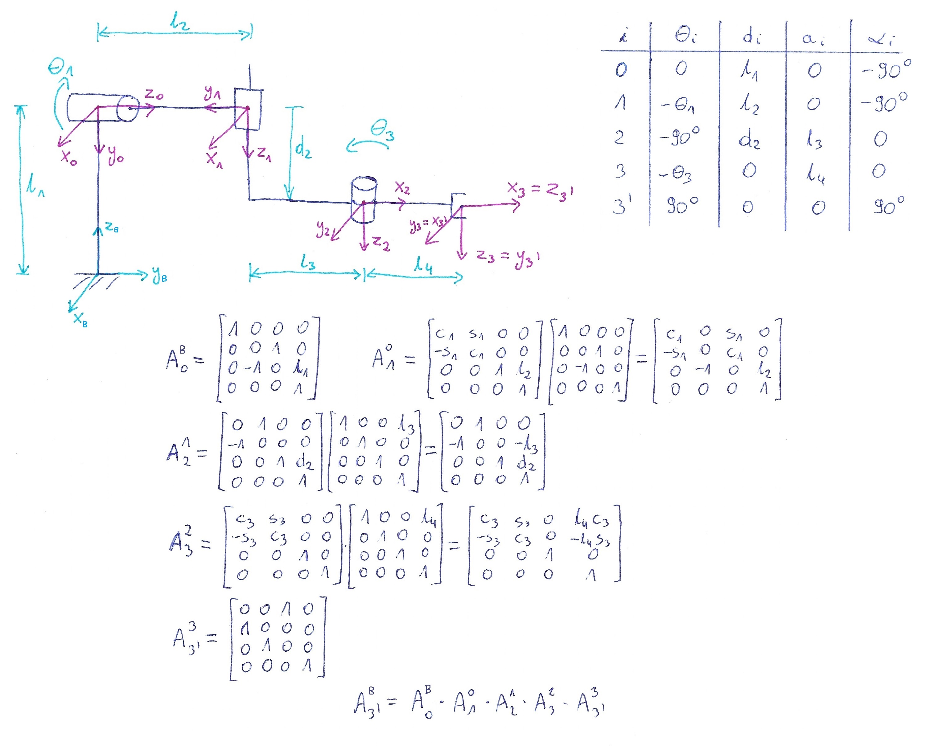 Lab 1 - Wprowadzenie do Robotics Toolbox for Python